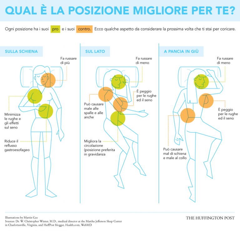 Come scegliere la posizione migliore per dormire bene • Guide-Online.it